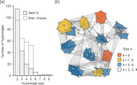 Hypergraph Reconstruction From Network Data