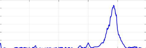 Lyapunov Function Of The Vector Field Strategy It Indicates The Download Scientific Diagram