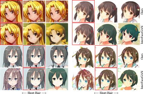 Figure 12 From Discovering Interpretable Latent Space Directions Of Gans Beyond Binary