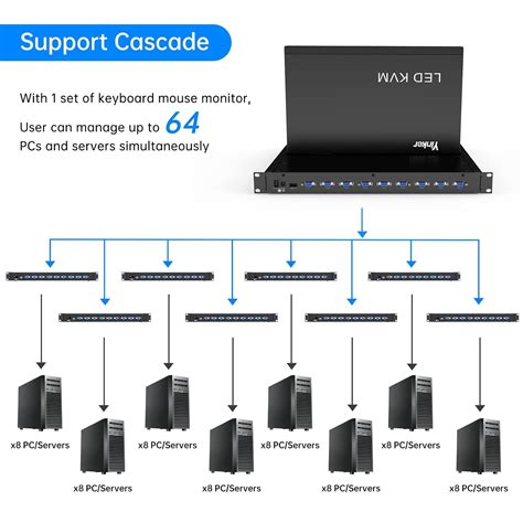 8 Port Rack Mount Lcd Kvm Console With 156 Inch Macao Ubuy