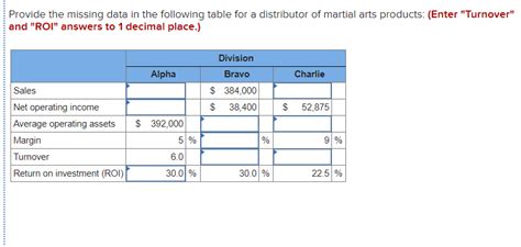 Solved Provide The Missing Data In The Following Table For A Chegg
