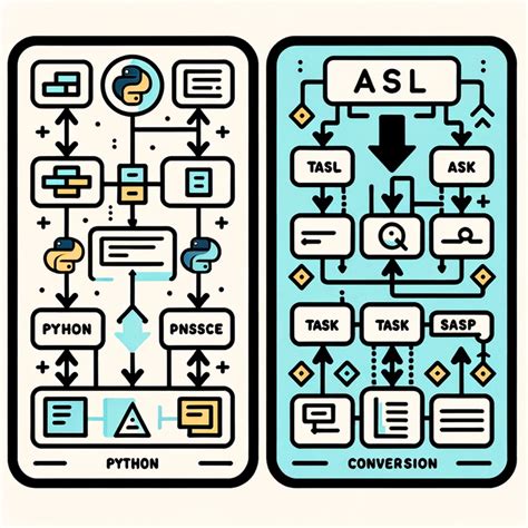 Pythonでaslamazon States Languageを自動生成するアイデア Techscore Blog