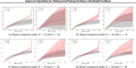 Figure 4 From Improved Algorithms For Multi Period Multi Class Packing