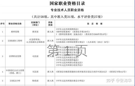 35岁了，适合考一个什么证书比较实用。 知乎