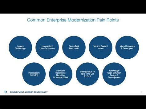 Mark Hewitt On Linkedin Enterprise Architects Influencing Business Outcomes With Your Customers