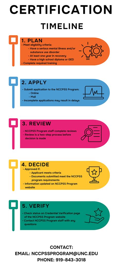 Certification Nc Peer Support Specialist Certification Program