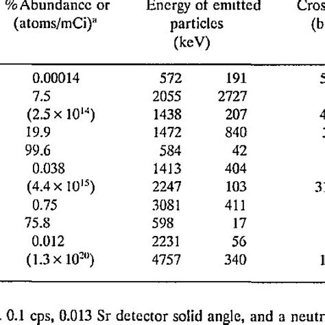 Summary Of The Ndp Reaction Characteristics And Example Detection