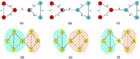 Illustration Of Bridge Edge Download Scientific Diagram