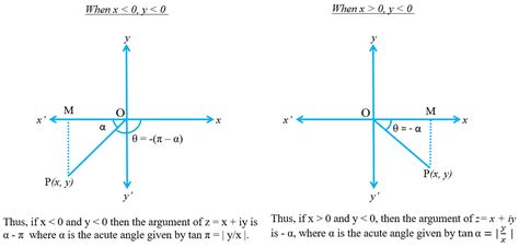 Class 11 Complex Numbers Lecture Notes Icse Isc Cbse