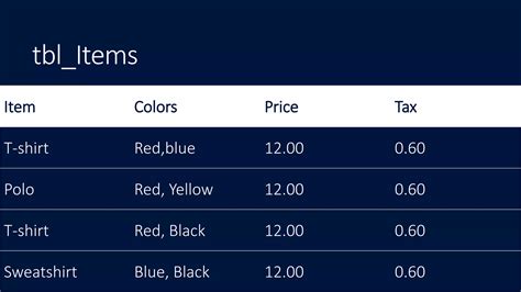 Dbms Lecture 8 Normalization Pptx