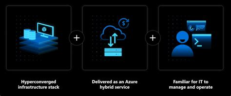 Azure Stack Hci Pricing And Features Hyperconverged Infrastructure Hci Operating System Epc