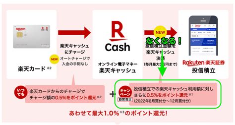 【楽天キャッシュキャンペーン】年内終了による証券口座変更を検討