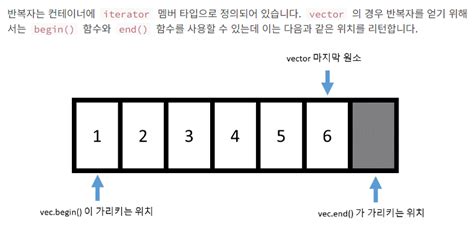 C STL 정리