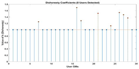 Sensors Free Full Text Research On Blockchain Enabled Smart Grid