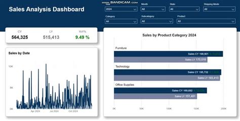 powerbi dataanalytics reportdesign ulf arbstig