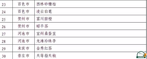 首批广西农业品牌目录公布快来看看你家乡有哪些产品上榜 集团新闻 广西鸣鸣果园集团