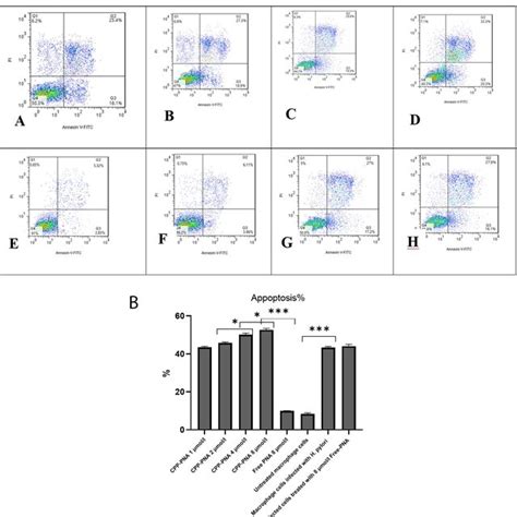 toxicity and immunogenicity of cpp pna in mice alt and ast levels were download scientific
