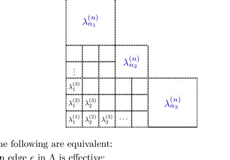 gelfand cetlin patterns for Λ 3 5 8 download scientific diagram