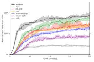 Applied Reinforcement Learning III Deep Q Networks DQN Towards Data Science