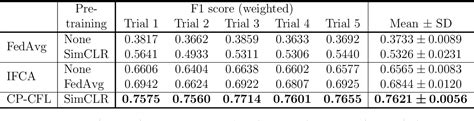 Figure From Contrastive Encoder Pre Training Based Clustered