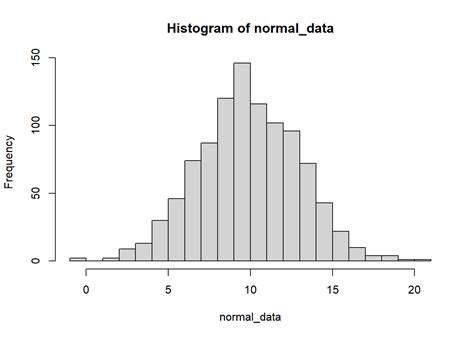 Inferential Reasoning In Data Analysis 4 Models And Assumptions