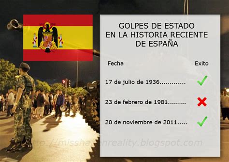 Golpes De Estado En La Historia Reciente De España