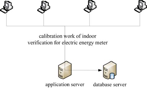 Logical Topological Graph Of Multi Machine Online Training Scenario