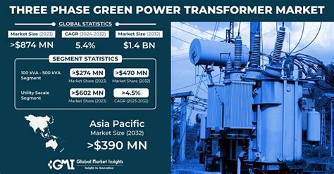 3 Phase Transformer Sizing Chart Rotadyne Rotary Phase Converter