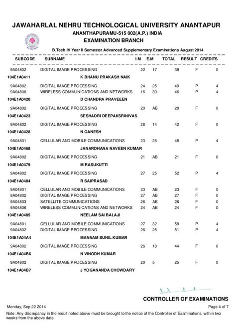 b tech iv year i sem r09 advance supple aug 2014 exam results