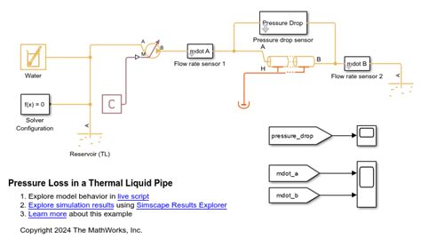 Pressure Loss And Mass Flow Rate In A Thermal Liquid Pipe Matlab