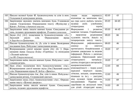 Календарно тематичне планування уроків навчання грамоти 1 клас НУШ Інші методичні матеріали НУШ