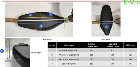 Pure EV Upgraded Its High Speed Electric Scooter Etrance Neo India S