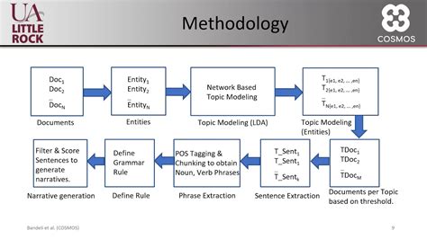 A Framework Towards Computational Narrative Analysis On Blogs Youtube