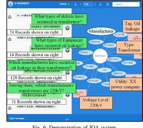 figure 1 from an intelligent question answering system based on power
