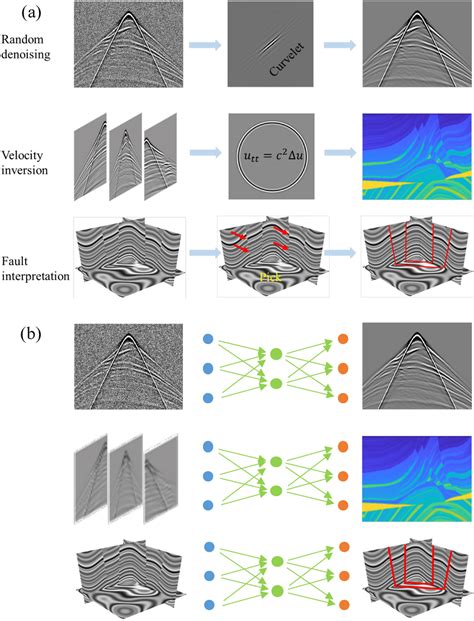 comparison of traditional and dl‐based methods in exploration