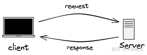 Golang 标准库实现原理 知乎
