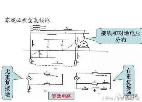 零线重复接地示意图 配电箱重复接地示意图 三相五线制重复接地 第11页 大山谷图库