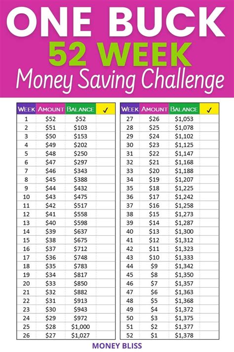 Your 52 Week Money Saving Challenge Free Printable Money Bliss 52