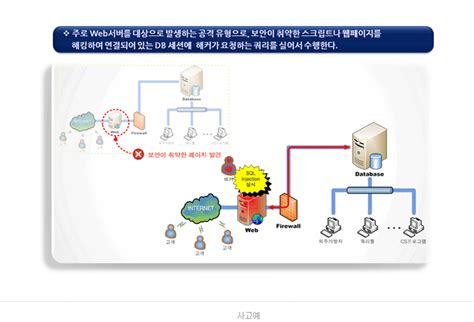 개인정보 침해 사례에 대한 이야기 네이버 블로그