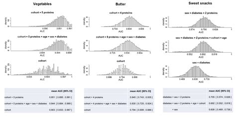 Estimation Of The Performance Of Minimal Models Predicting The Download Scientific Diagram