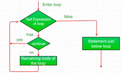 Java Control Statements Jump Looping Iteration Decision Making Statements In Java BTech
