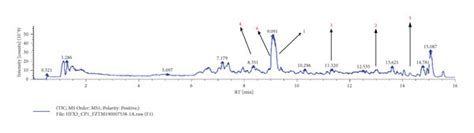 Hplc Ms Mass Specterometry Analysis Of The Rsrn A First Order