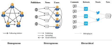 Self Defined Networks Download Scientific Diagram