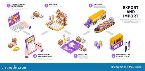 export and import isometric flowchart stock illustration illustration