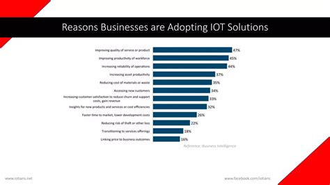 Iot Roadmap Adoption And Standardization Ppt