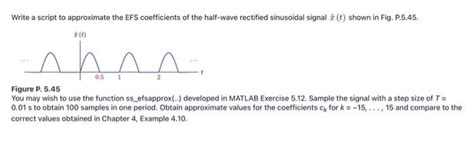 Solved Write A Script To Approximate The Efs Coefficients Of