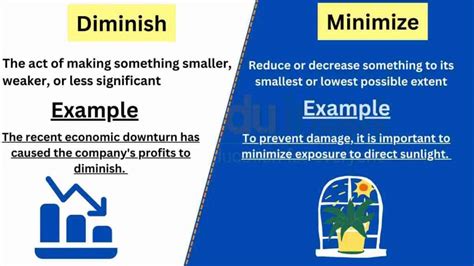 Diminish Vs Minimize Difference Between And Examples