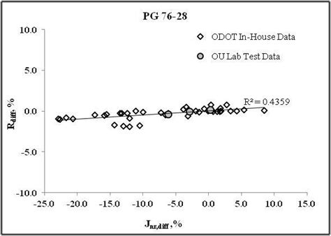 R Diff Vs J Nr Diff For PG Download Scientific Diagram