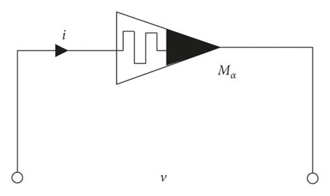 A The Fractional Order Memristor Mα B The Fractional Order