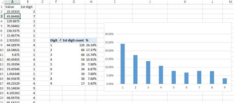 Forensics And Benfords Law Event Log Explorer Blog